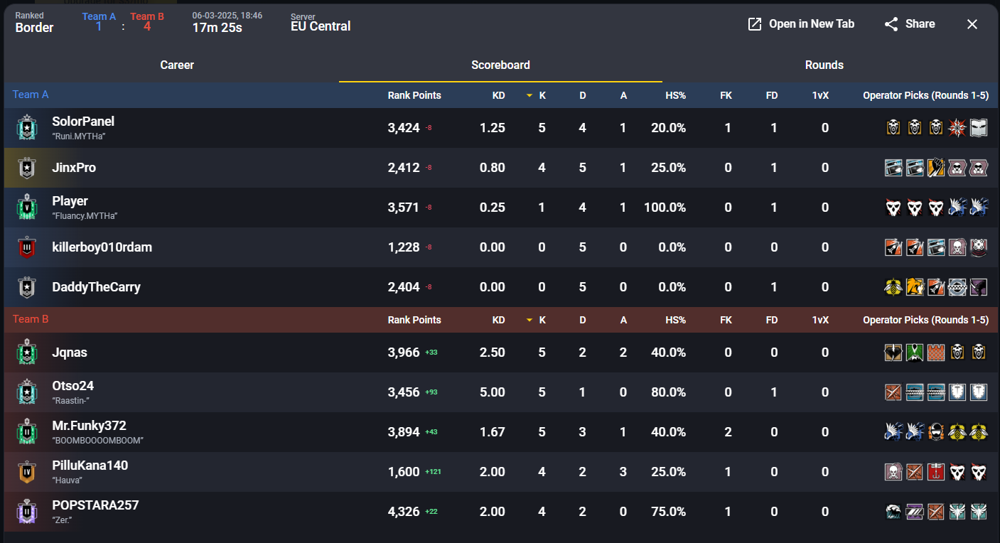 Reported Raastin- for Cheating by nick020 on Rainbow Six Siege ...
