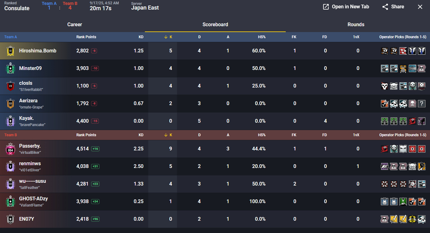 Reported wu------susu for Cheating by novavisual on Rainbow Six Siege ...