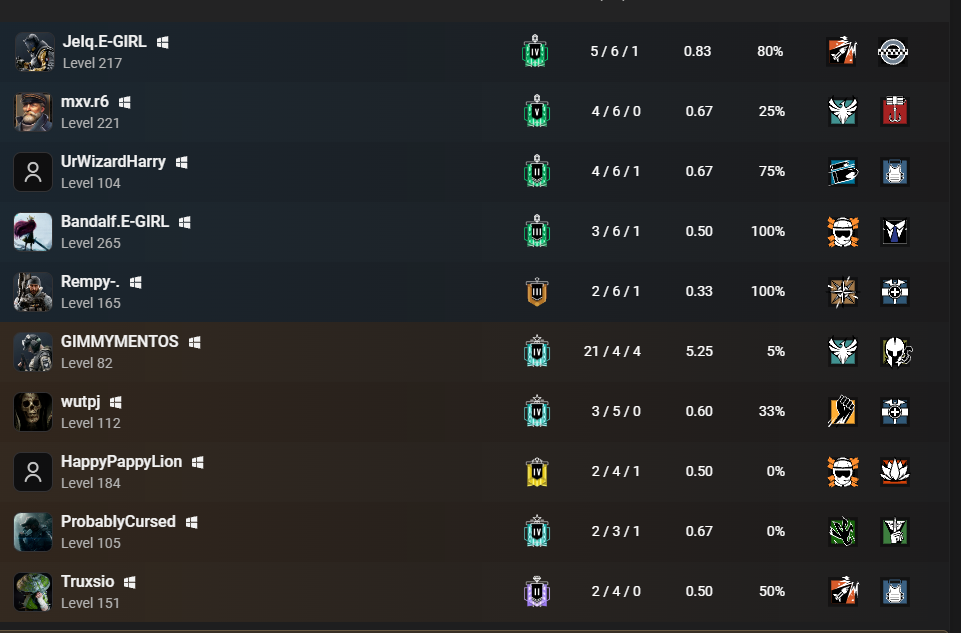 Reported GIMMYMENTOS for Cheating by deadondisc on Rainbow Six Siege ...