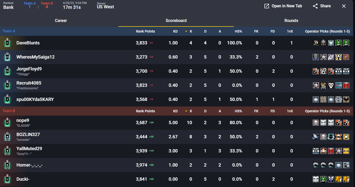 Reported konsider for Cheating by passings on Rainbow Six Siege ...